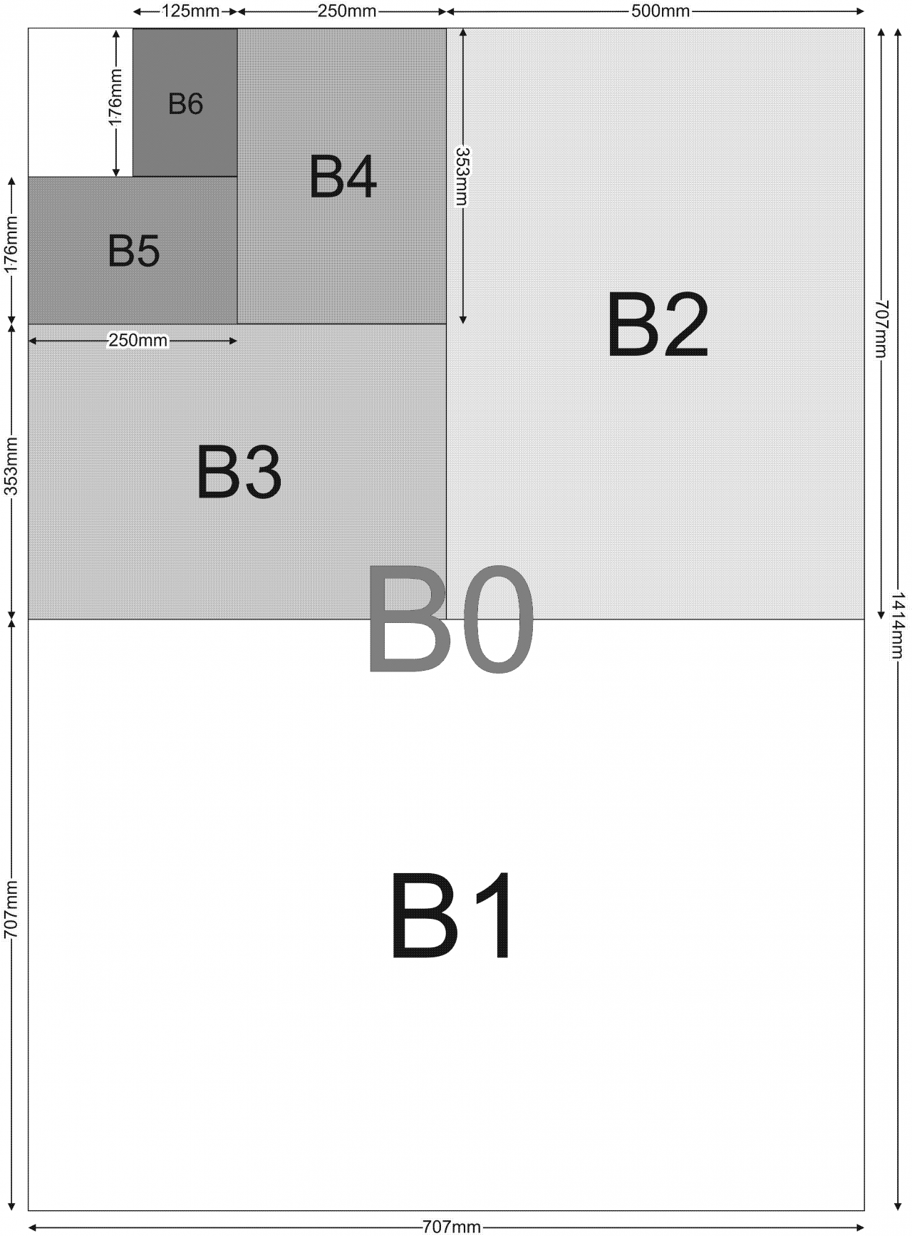 Paper Sizes Screentec