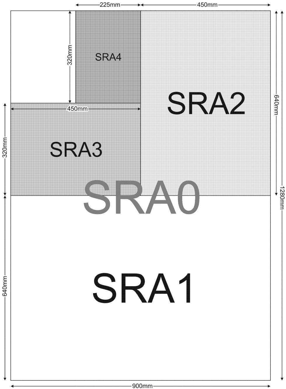 Paper Sizes - Screentec